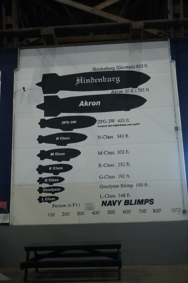 Blimp Sizes | 3jmann